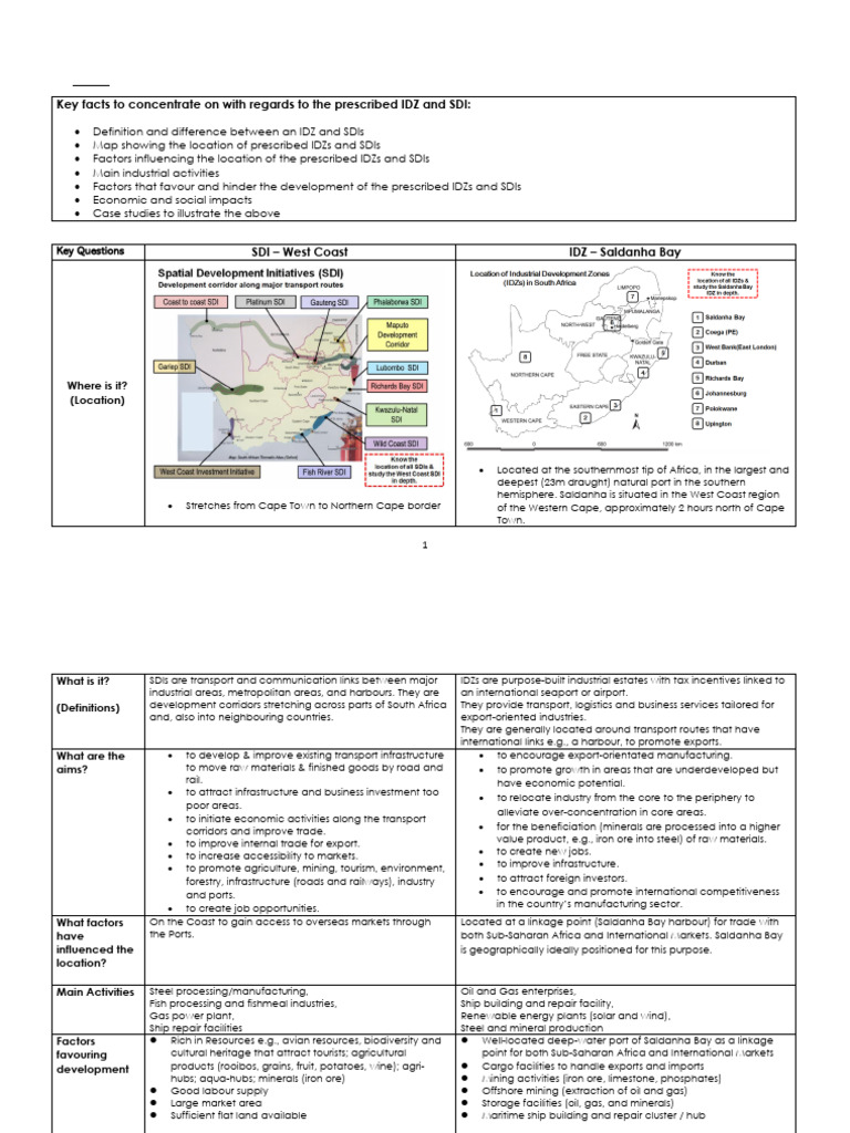 Prescribed SDI & IDZ - 2021 Geography Grade 12 | PDF | Infrastructure ...