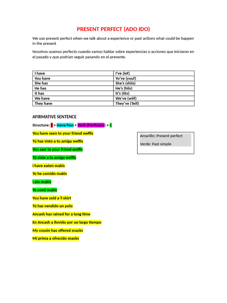 Present Perfect | PDF | Relaciones personales, crianza y desarrollo ...
