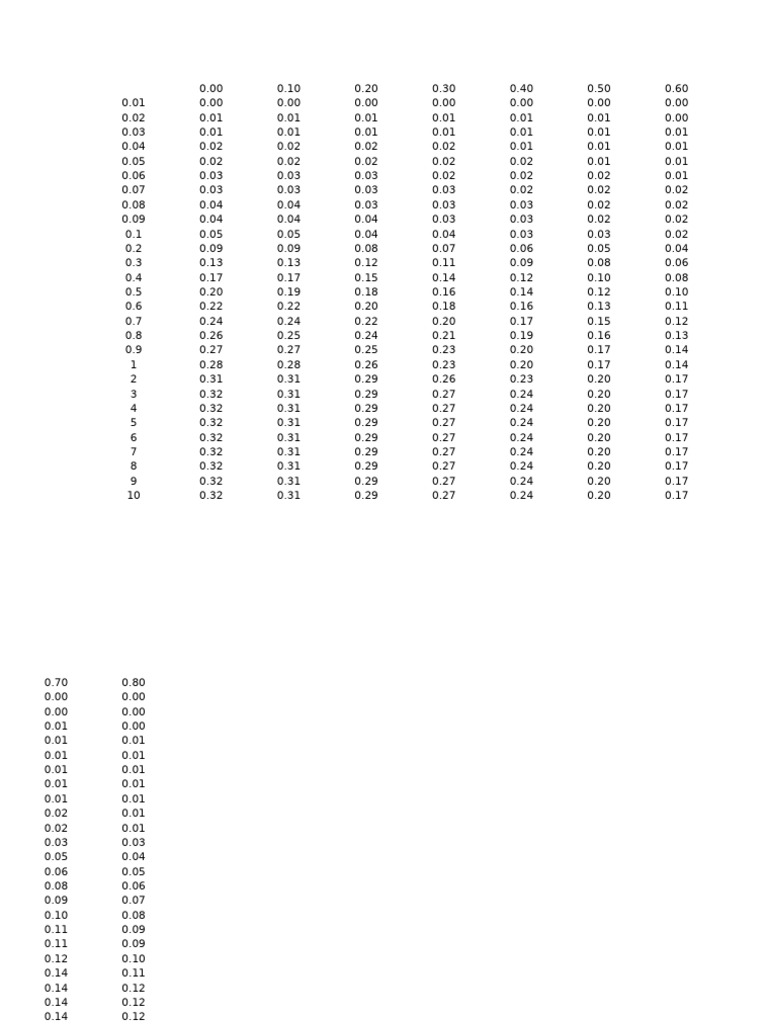 Grafica de Fadum | PDF