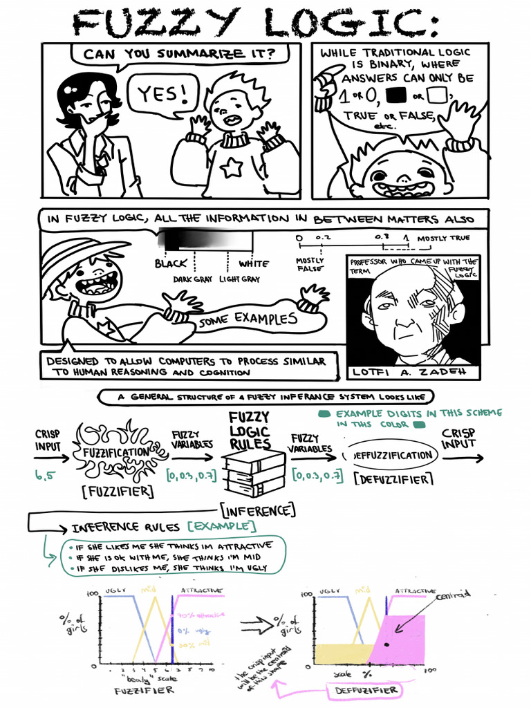Fuzzy Logic | PDF