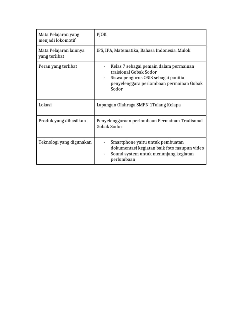 Tabel Rancangan Proyek | PDF