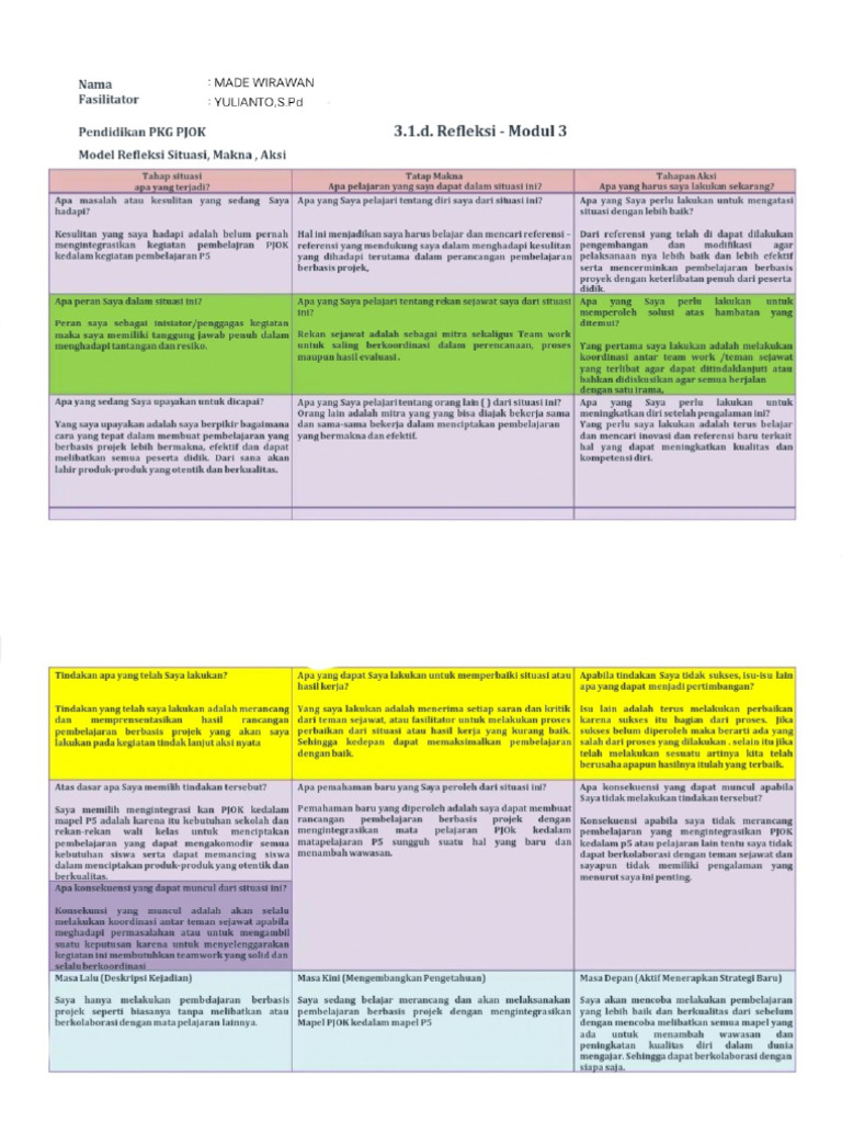 3.1.d. Refleksi - Modul 3 | PDF