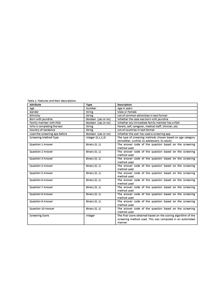Autism-Screening-Adult-Data Description | PDF | Autism Spectrum ...