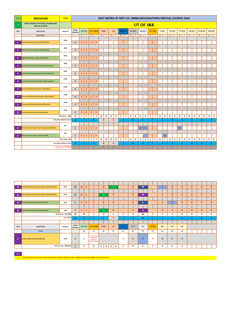 Downloader | PDF | Qualifications | Medical Education