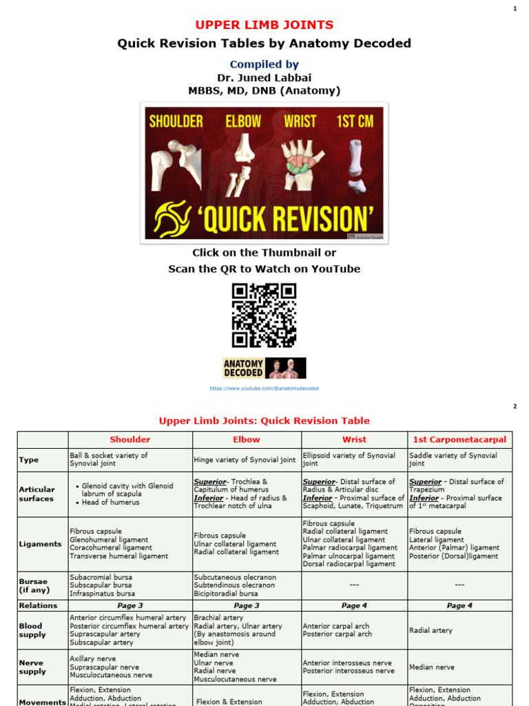 Upper Limb Joints - Quick Revision Tables (@anatomydecoded) | PDF ...