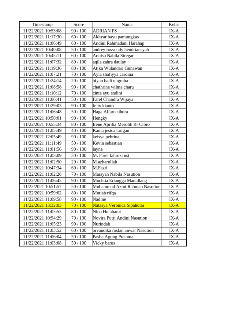 Kuis Kls 9 Pewarisan Sifat Dan Kelainan Sifat Yang Diturunkan | PDF