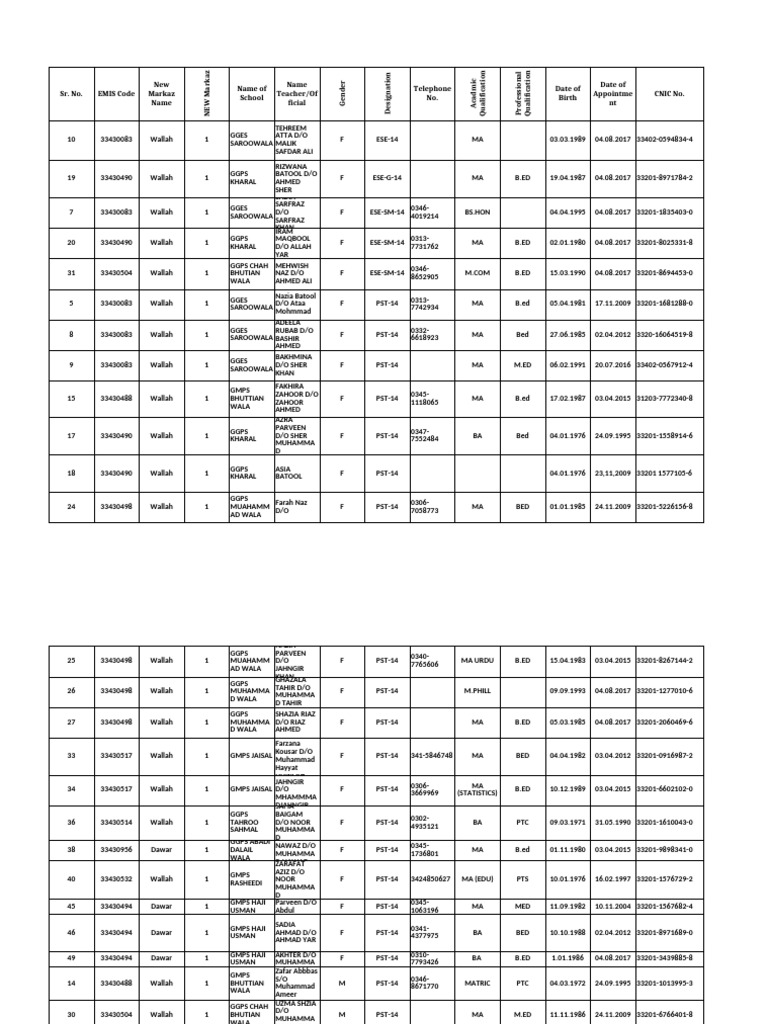 Teshil Wise School Male Female Final | PDF