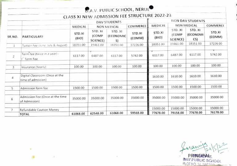 Class XI - NEW ADMISSION - FEE STRUCTURE 2022-23 | PDF | Services (Economics) | Payments