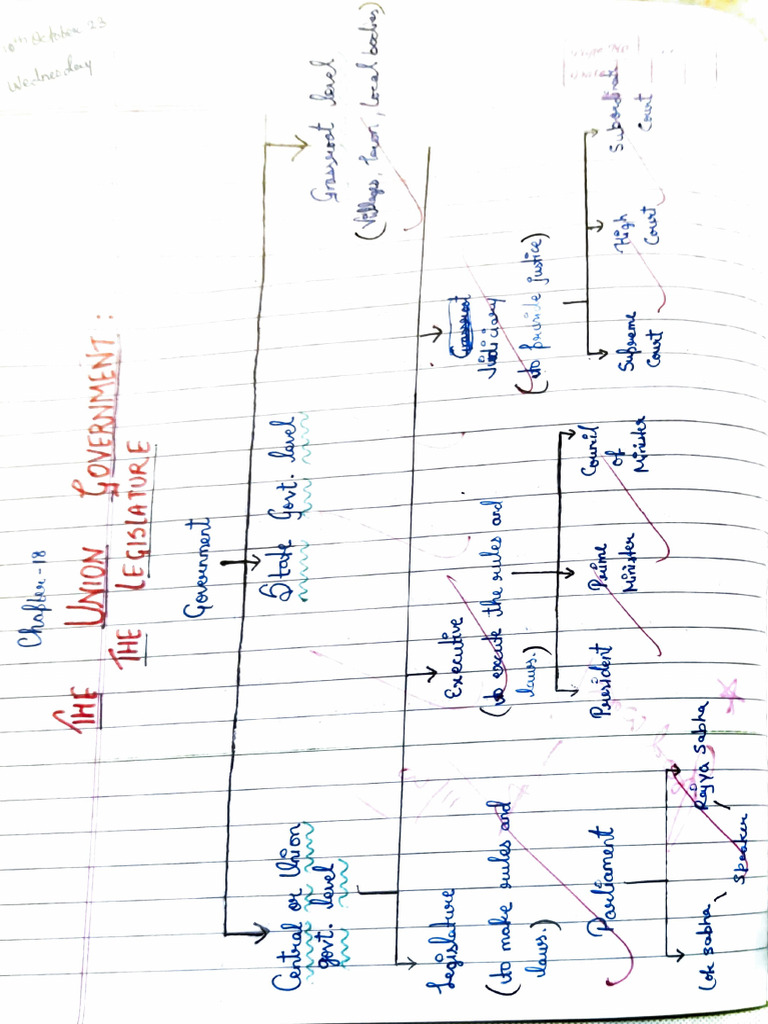 Class-8 Notes of Ch-18 (Civics) | PDF