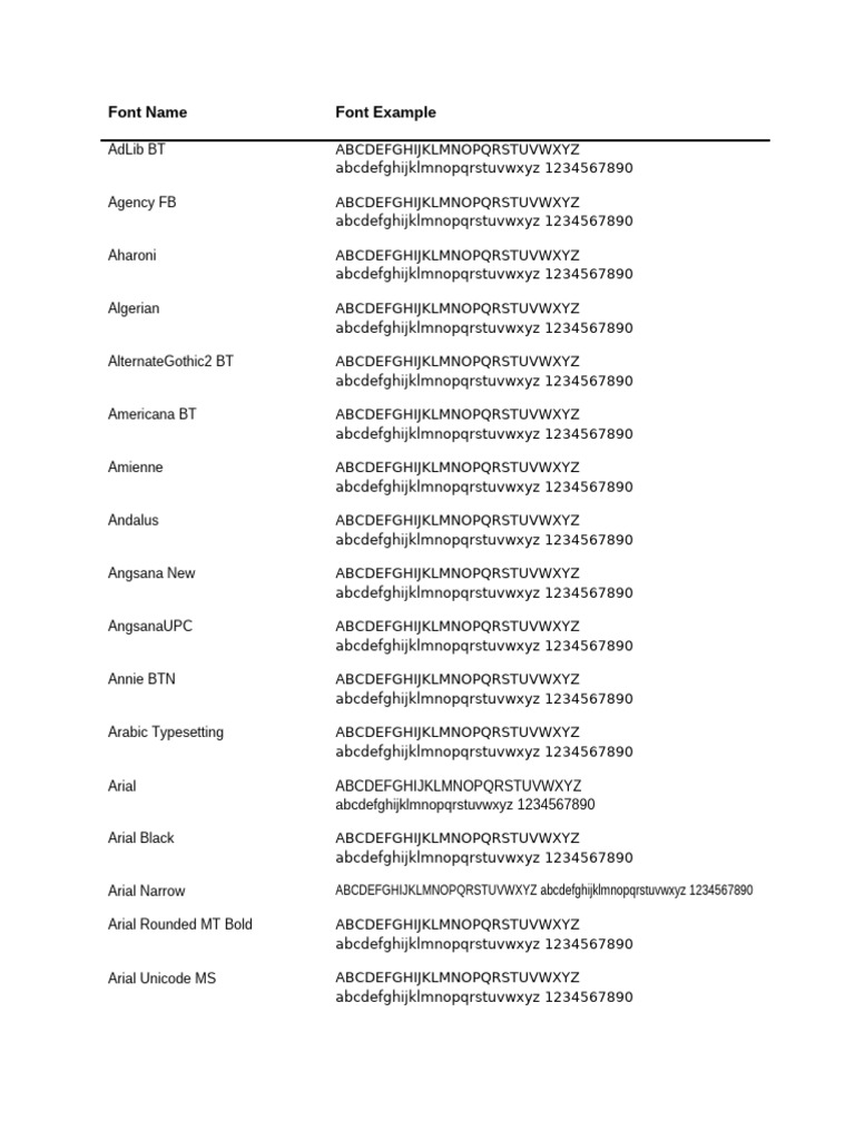 Fontsampler2 Dotx | PDF | Arial | Sans Serif Typefaces