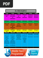Archaic English Grammar Guide | PDF | Thou | English Language