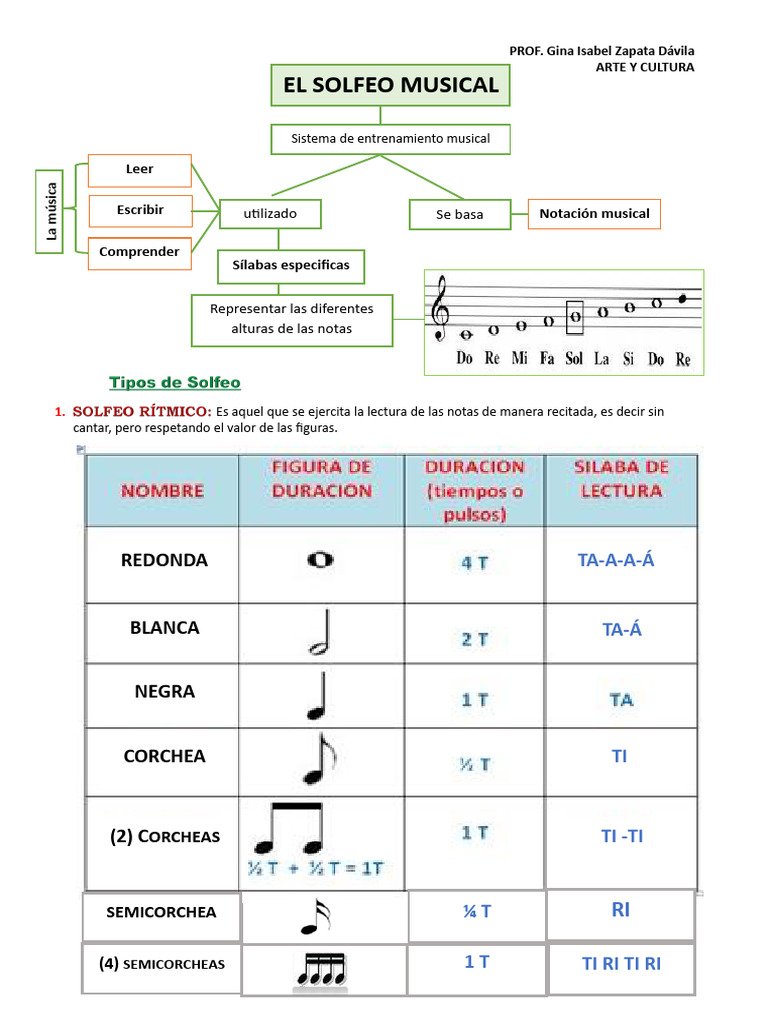 Ejercicios de Solfeo y Figuras Musicales | PDF | Ritmo | Ritmo y medidor