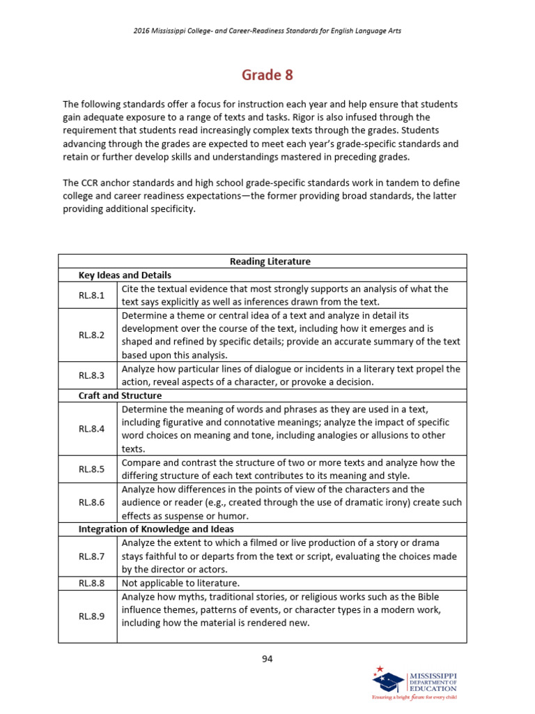 ELA - 8th Grade Standards | PDF | Information | Word