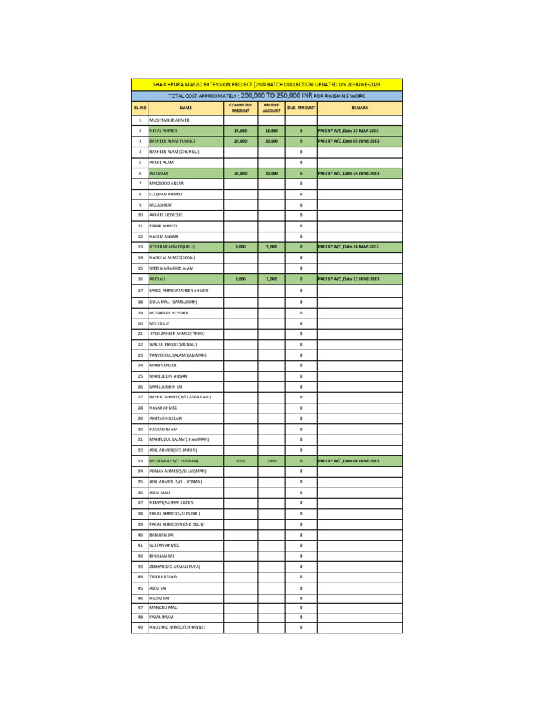 2nd Batch Colletion Masjid Committe | PDF