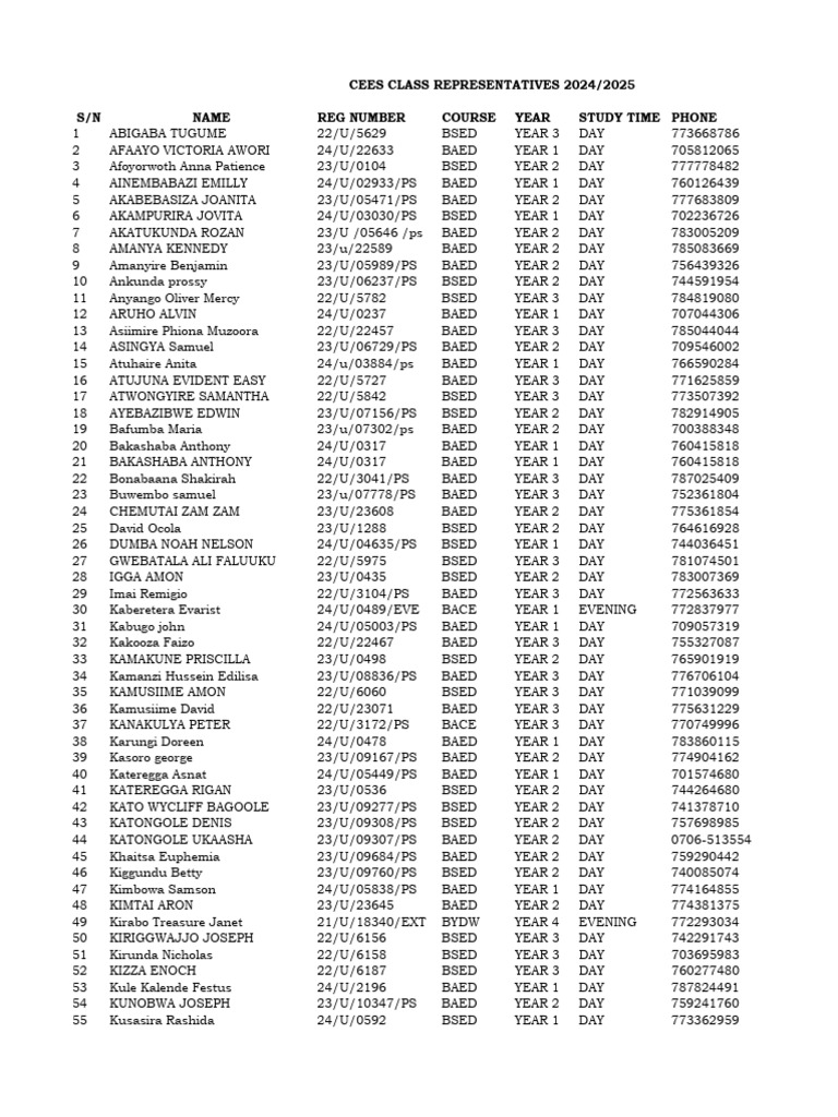 Cees Class Reps Final 2024 | PDF