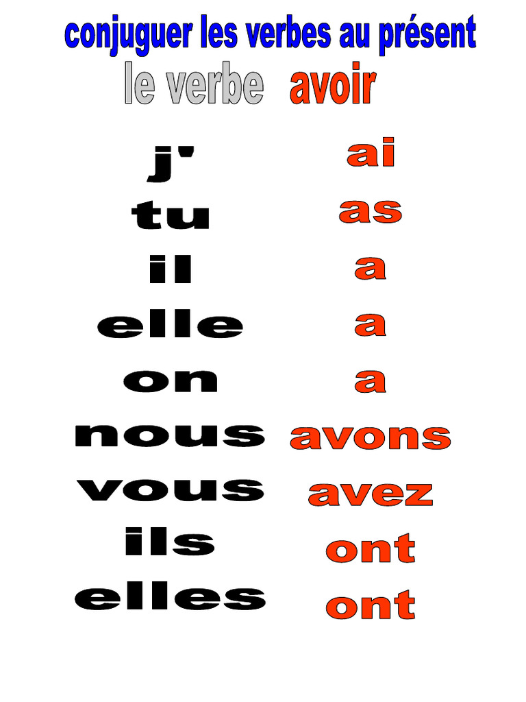 Affiche Le Verbe Avoir Au Present | PDF
