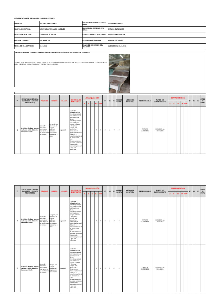 Cambio de Planchas Pul Area 4:4 | PDF