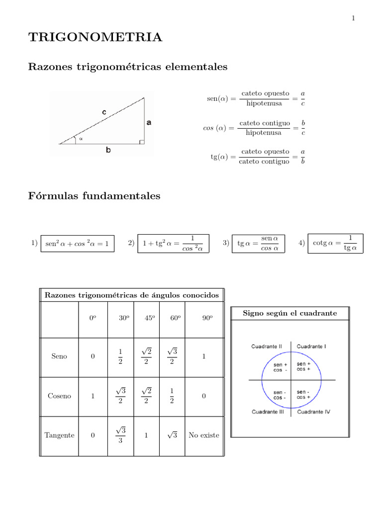 Fórmulas y Razones Trigonométricas | PDF | Funciones trigonométricas ...