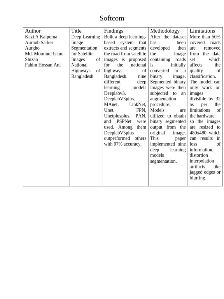 Review Papaer | PDF | Image Segmentation | Statistical Classification
