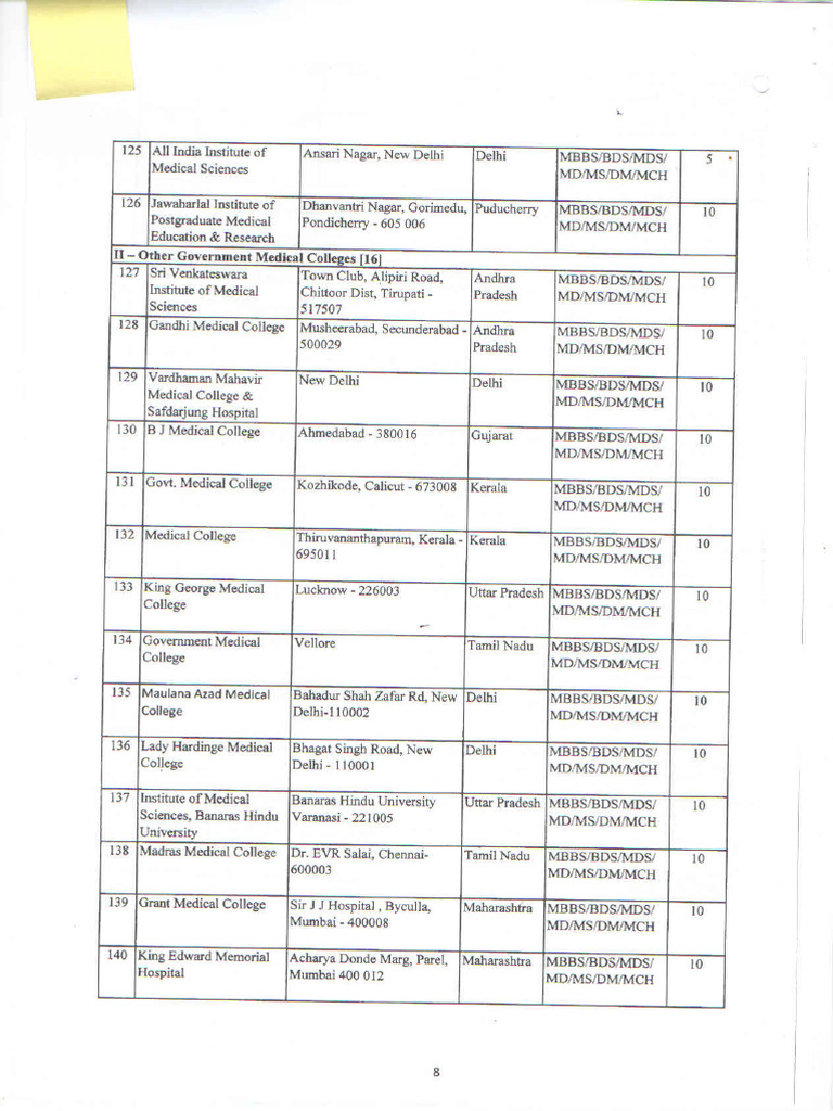 Next Top Class Scheme | PDF