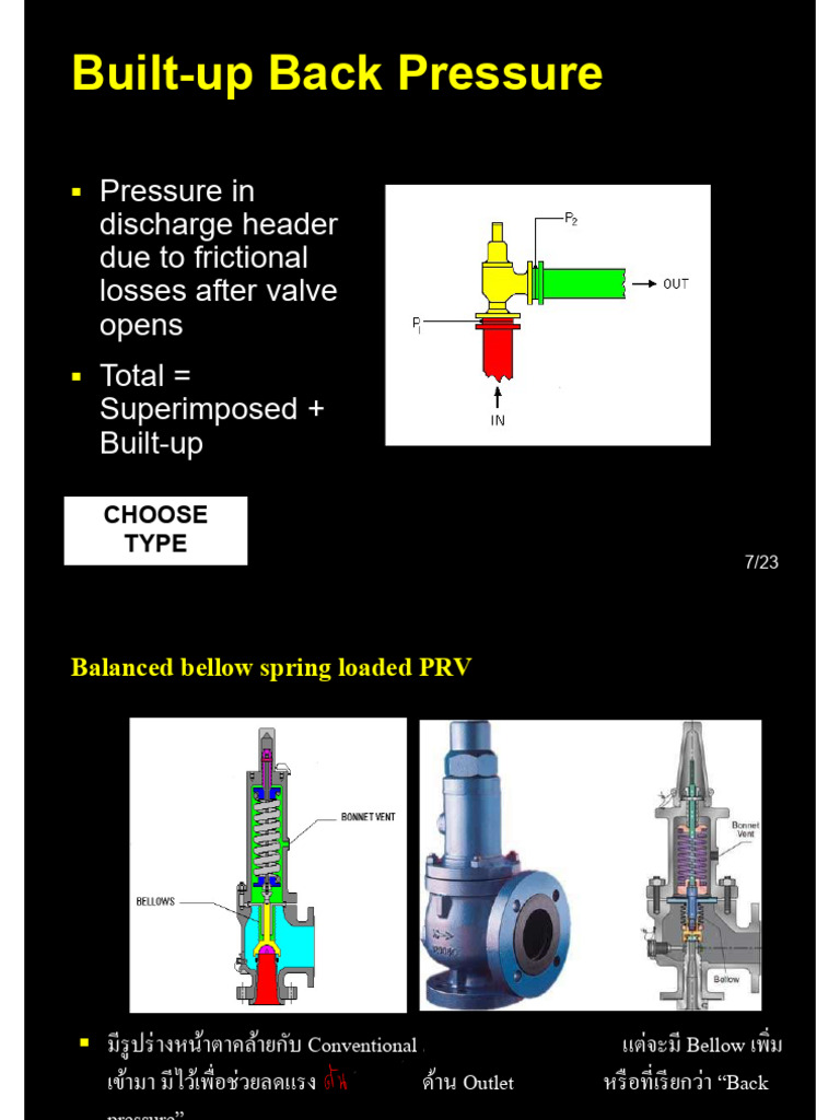 ประเภท Safety valve | PDF