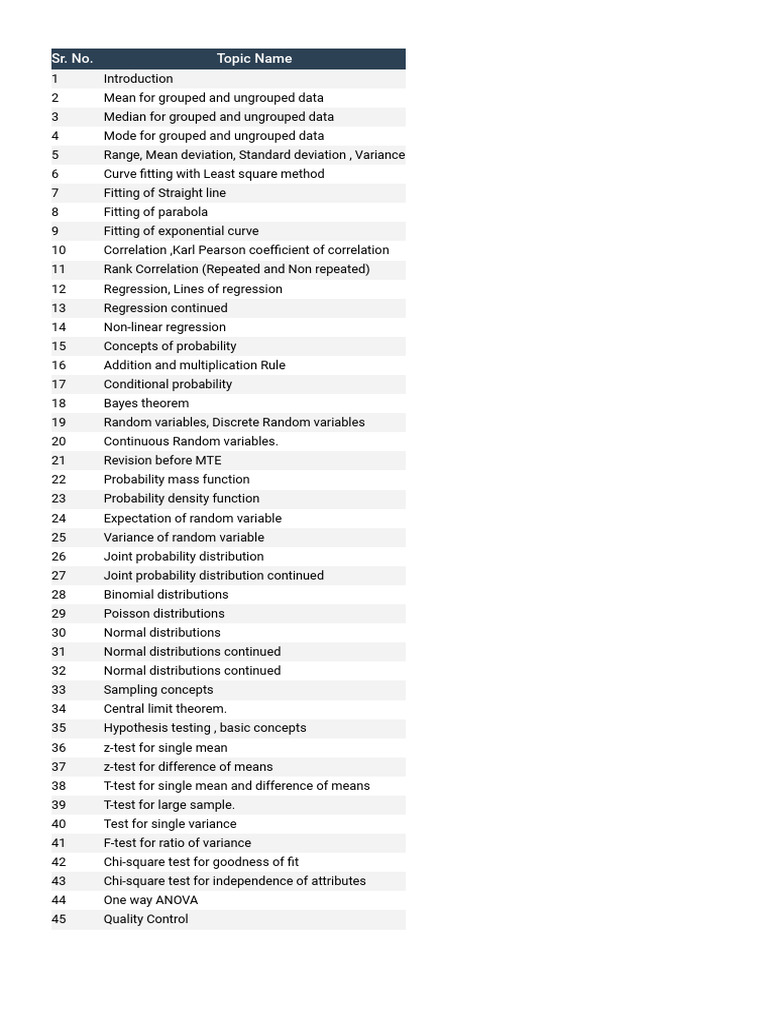 Prob. & Stat.. Syllabus | PDF