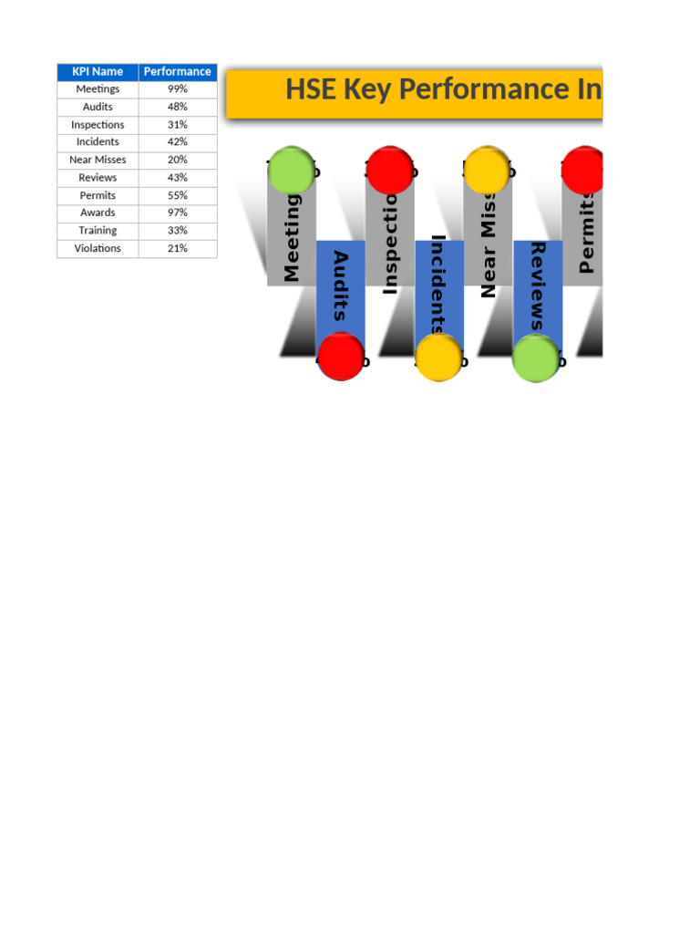 HSE Multiple KPIs Visualization in Excel | PDF
