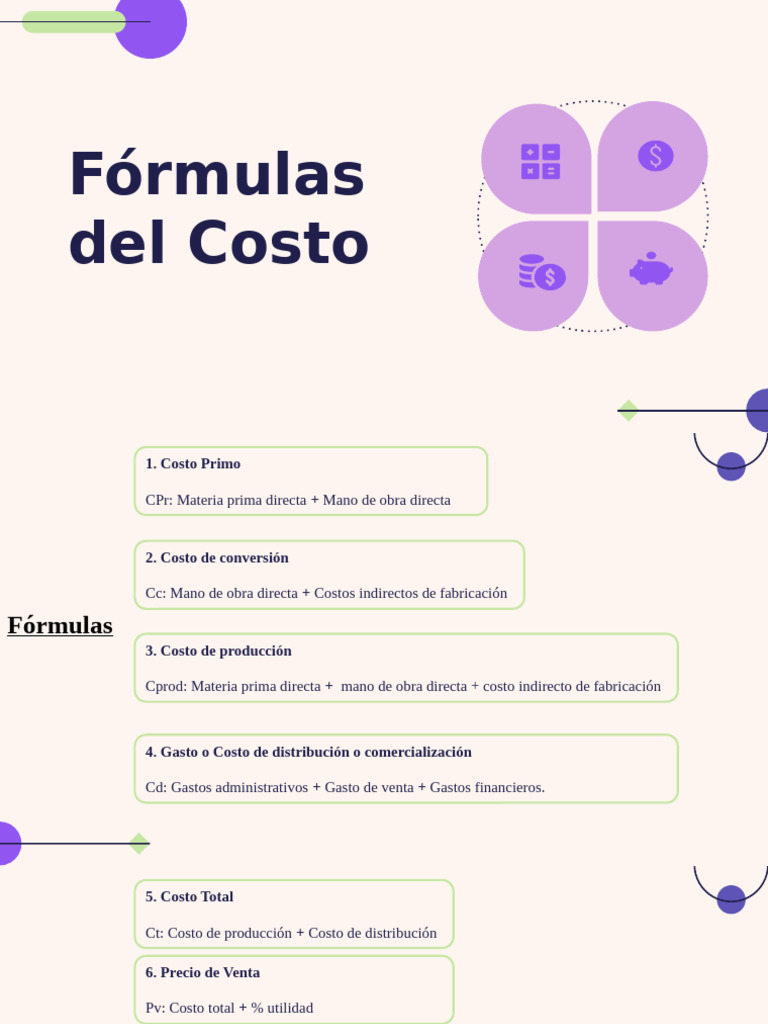 Fórmulas Clave de Costos y Precios | PDF | Tecnología