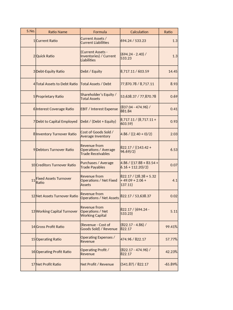 AR Shailesh | PDF | Revenue | Debt AR Shailesh | PDF | Revenue | Debt