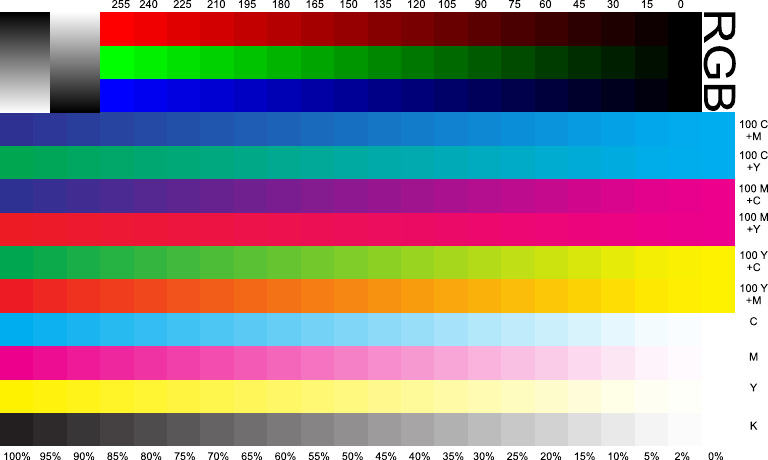 Vector Color Ramps RGB and CMYK | PDF