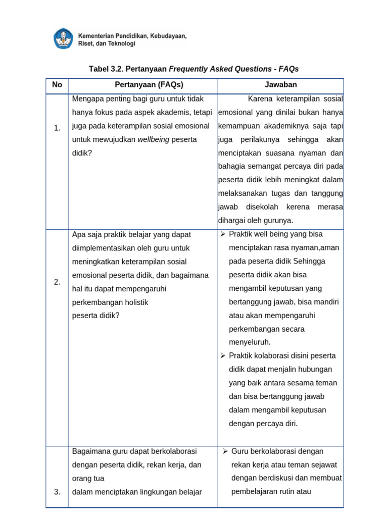 Pertanyaan Frequently Asked Questions - FAQs | PDF