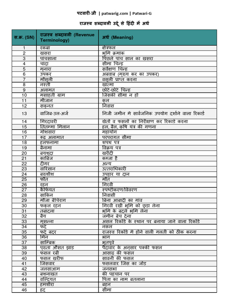 Rajaswa Shabdawali | PDF