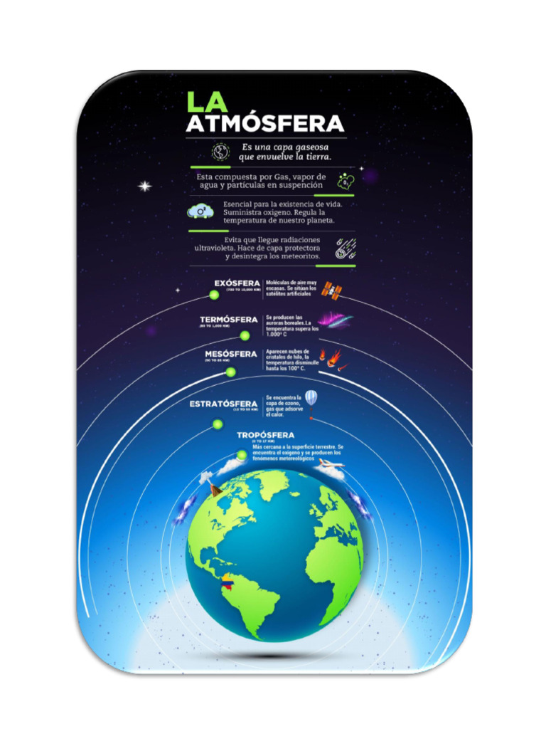 Capas de la Atmósfera y su Importancia | PDF | Atmósfera | Tormenta