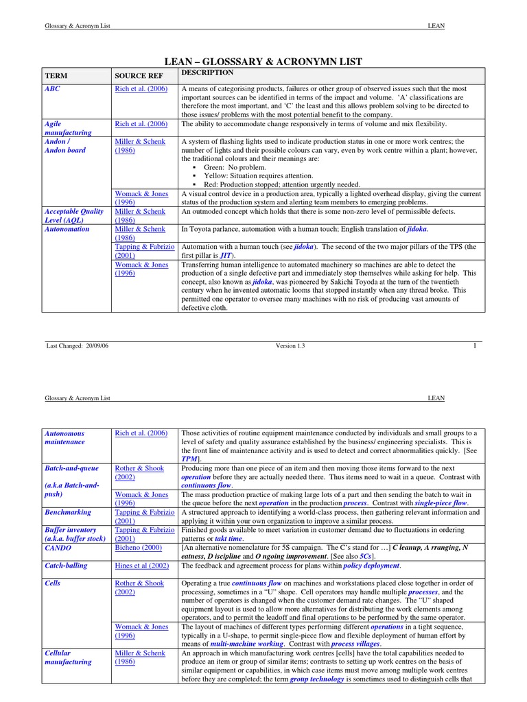 Lean Manufacturing Acronyms Explained | PDF | Lean Manufacturing ...