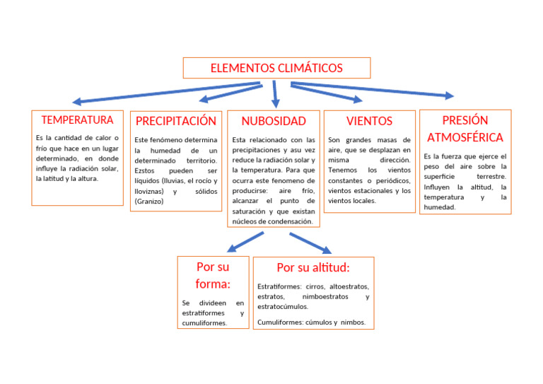Elementos Climáticos: Temperatura y Viento | PDF | Precipitación | Herida