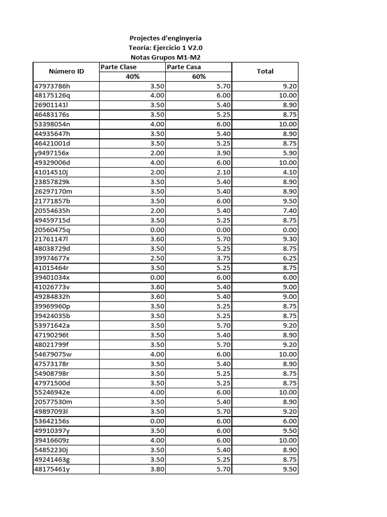 Ejercicio 1 V2 | PDF | Technology & Engineering