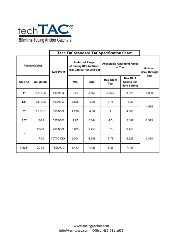 Tubing Anchor Specifications | PDF