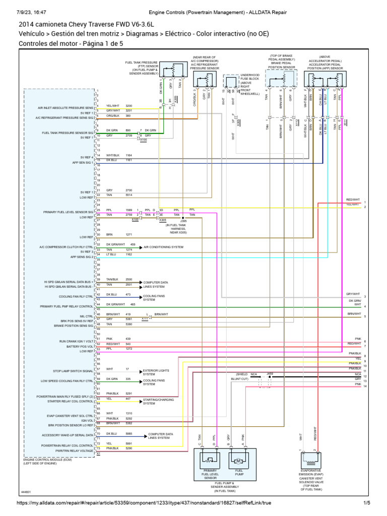 Engine Controls (Powertrain Management) - ALLDATA Repair | PDF ...
