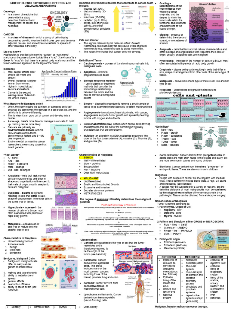 Care of Clients Experiencing Infection and Cellular Aberrations | PDF | Cancer | Chemotherapy