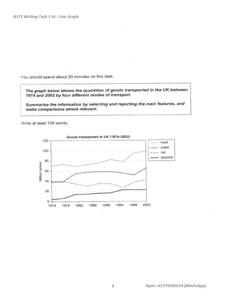 6 WT1 AC - Line Graph | PDF | Consumption (Economics) | Natural Gas