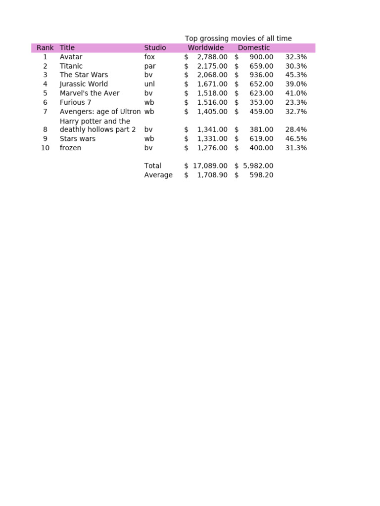 Excel Begginers Lessons | PDF