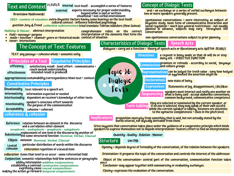 Topic 36 Dialogic Or Conversational Texts Structure And Characteristics Pdf Grammar