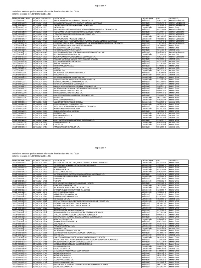 Safec Fecus Enviadas | PDF | Chile
