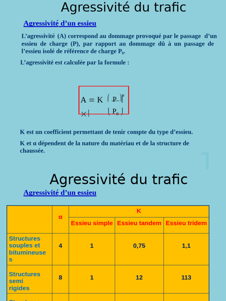 Agressivité Du Trafic | PDF | Véhicules | Technologie des véhicules