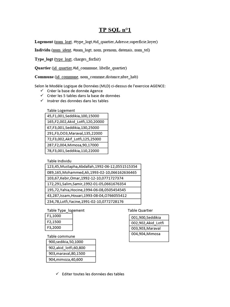 TP SQL : Création et gestion de bases de données | PDF | Bases de données