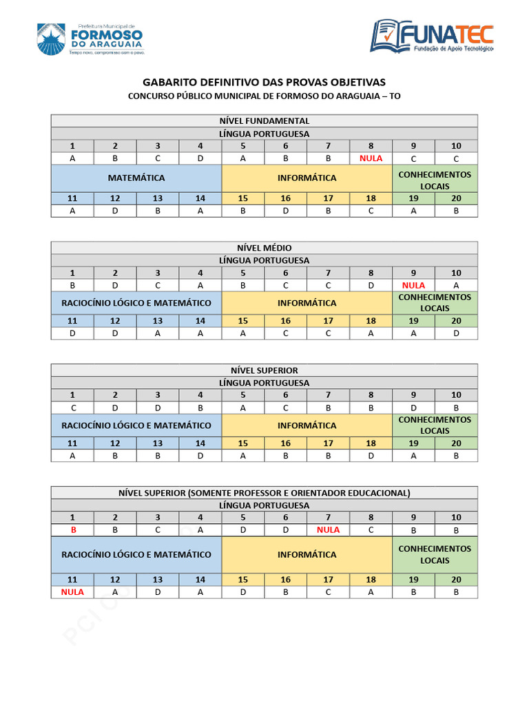 gabarito_definitivo | PDF