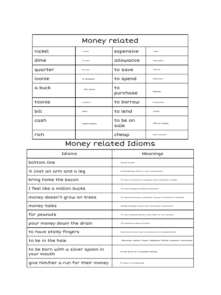 Money Idioms and Meanings Guide | PDF