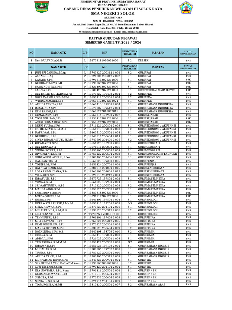 Daftar Nama Guru Dan Pegawai | PDF