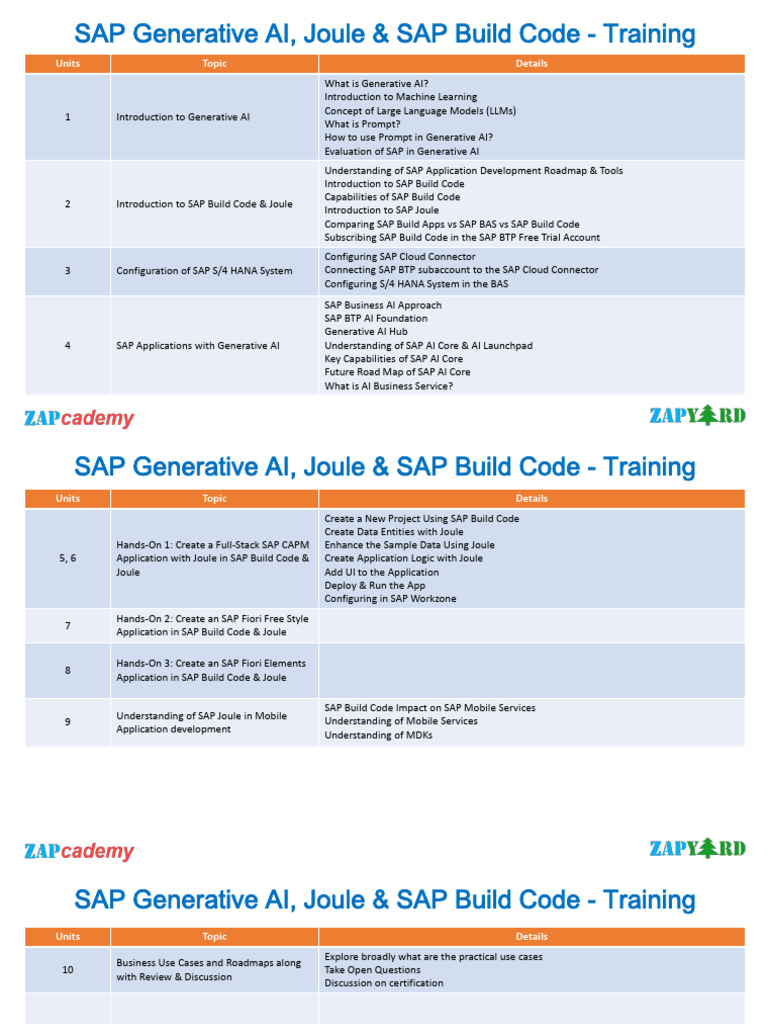 Training Break Up - SAP Generative AI, Joule and SAP Build Code V2 | PDF | Artificial ...