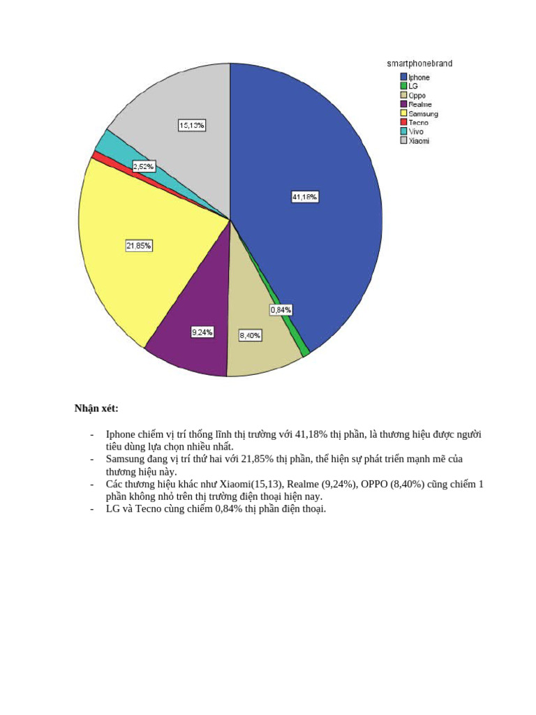 Thong Ke Bieu Do | PDF
